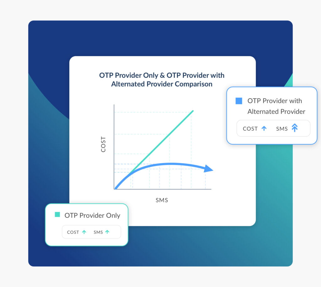 OTP Manager | SmartMessage